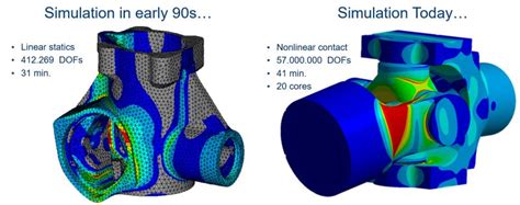 Simulation Advancement In Last 30 Years Erke Wang