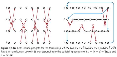 Jeff Erickson 《algorithms》12 Np问题 Cyberseerker