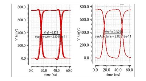 Ucie Chiplet 3dic D2d Semiconductor Chiplet