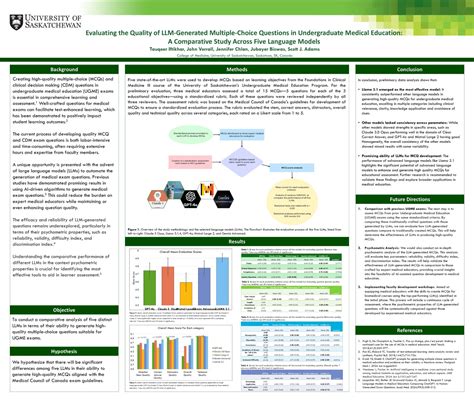 Evaluating The Quality Of Llm Generated Multiple Choice Questions In