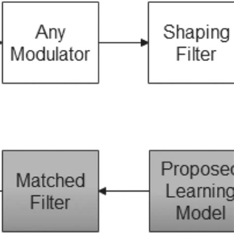 Basic Learning Model Of Matched Filter Download Scientific Diagram