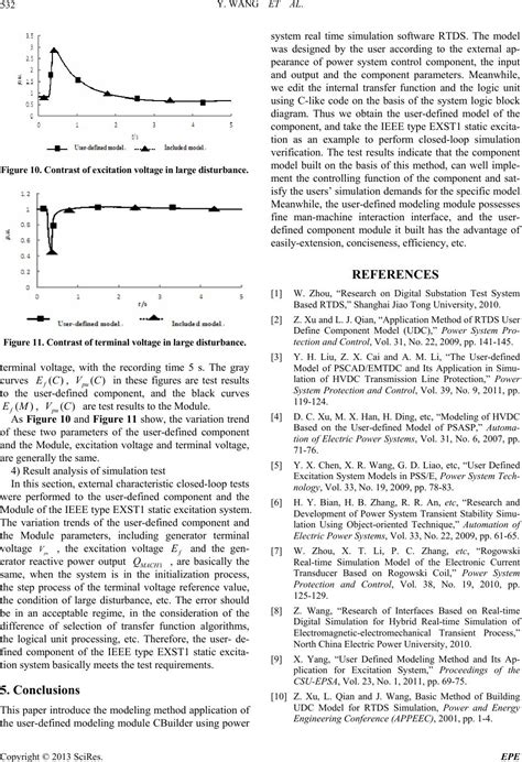 the user defined modeling method of power system components based on rtds cbuilder
