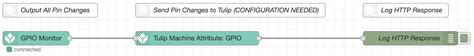 How To Use Gpio On Edge Io