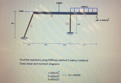 Find The Reactions Using Stiffness Method Matrix Chegg Com