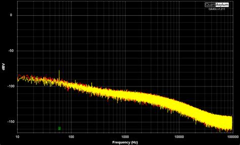 Fully 21st Century Tube Preamplifier DiyAudio
