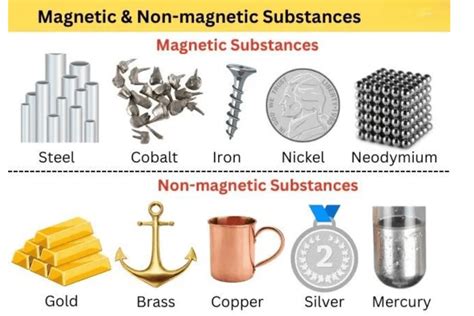 Examples Of Non Magnetic Metals And Their Uses