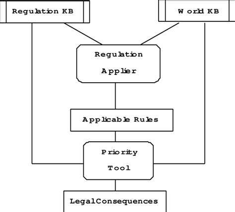 Architecture Of The Evaluator Download Scientific Diagram