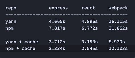 Npm Cache The Unsung Hero