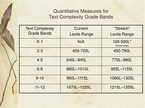 Ppt Text Complexity Powerpoint Presentation Free Download Id 5985113