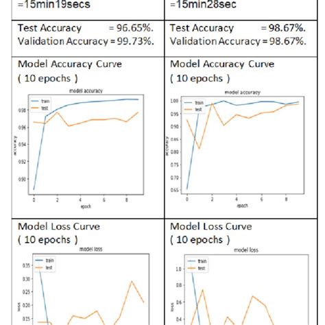 Model Comparison Of Alex Net And Six Layered Cnn Model With Colored