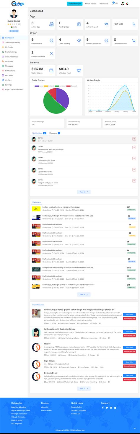 start your gig marketplace with ready made fiverr clone script