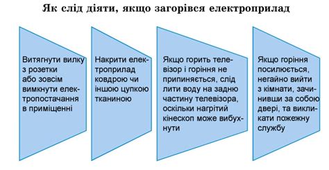 Блог Остапенко Людмили Юріївни Основи здоровя 5 А та 5 Б класи Дистанційне навчання з 22 03