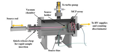 DICE Düllmann Group