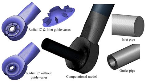 Computational Grids For Different Components Download Scientific Diagram