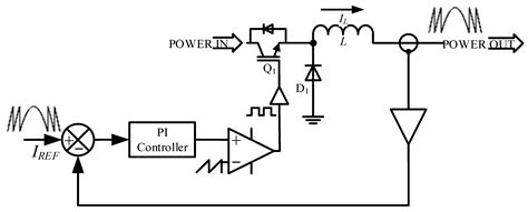 Electronics Free Full Text Pure Sinusoidal Output Single Phase Current Source Inverter With