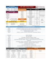 HIV Cheat Sheet Word Docx Course Hero