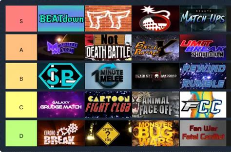 Hunter X Hunter Tier List The Best Hunter X Hunter Tier List Tier List Maker