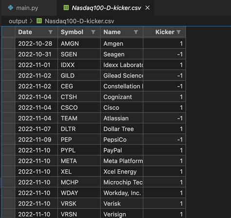 Github Harryguiacornichimoku Cloud Signal Python A Full Stack Service Scans Major Indices