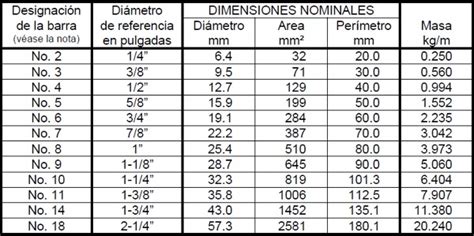 Cuanto Pesa Una Varilla De 3 8 De 12 Metros