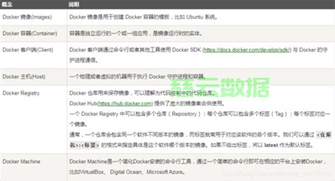 Docker安装mysqlredisrabbitmq 技术分享 云服务器