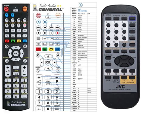 Remote Controls AUDIO CD JVC REMOTE CONTROL WORLD REMOTE CONTROL WORLD E Shop With