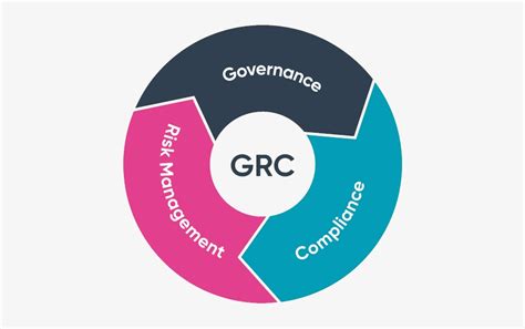 6 Benefits Of Having A Grc Program In Place