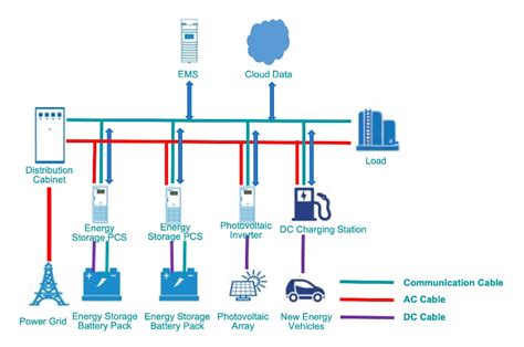 Microgrid Energy Storage System Borui Microgrid Energy Storage System Borui