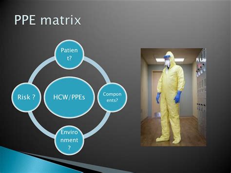 Ppt Use Of Ppes Powerpoint Presentation Free Download Id6377377