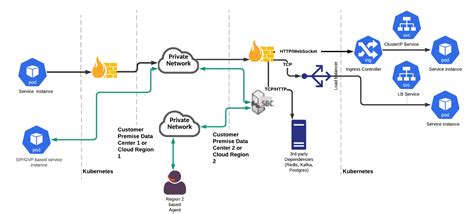 Networking Overview Genesys Documentation