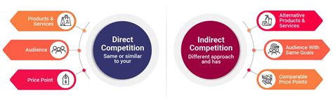 Competitive Pricing: Definition, Benefits and Analysis