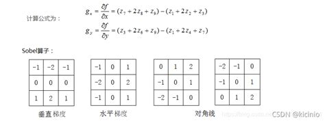 Opencvsobel梯度sobe 梯度 Csdn博客 Opencvsobel梯度sobe 梯度 Csdn博客