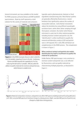 Portable Micro Nir Spectrometers At Best Price In Vadodara By Gamp Services Private Limited Id