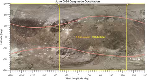 Geometry Of The Juno G‐34 Flyby And Radio Occultation Points The