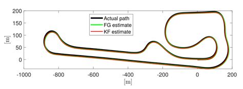 GitHub MBDS Sideslip Angle Vehicle Estimation MATLAB And C Implementations Of Sideslip