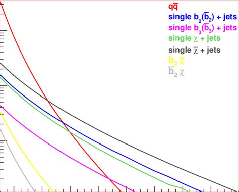 Production Cross Sections For Both Single And Pair Production Of Mirror