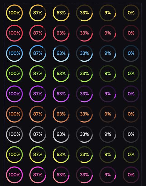 Circle Charts Figma Free Ui Kits