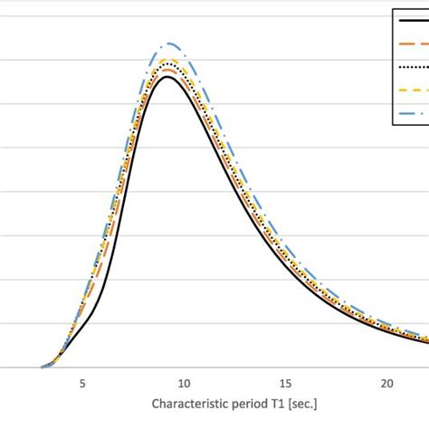 191948 Pdfs Review Articles In Artificial Neural Networks
