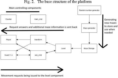 figure 2 from implementation of an fpga testbed as an educational
