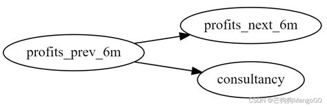 因果推断《causal inference in python》中文笔记第3章 图形因果模型 《causal inference in