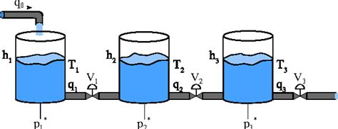 Figure 1 From A Model Decomposition Approach To Computing Most Likely