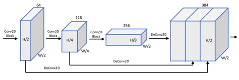 Deep Neural Network Backbone For Hidden Feature Extraction Download