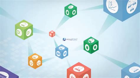 AgilePoint Social BPM On Behance