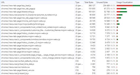 使用していない Javascript の削減とは？概要から改善方法まで解説