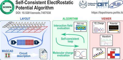 Taming Molecular Field Coupling For Nanocomputing Design Request Pdf