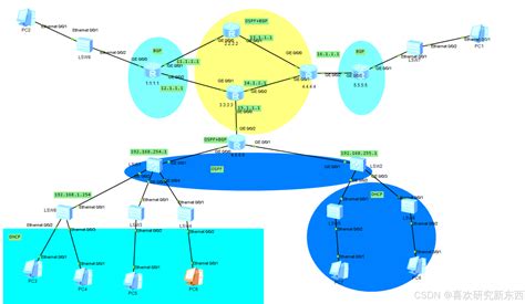 使用ensp搭建ospf bgp和静态路由，底层pc使用dhcp，实现pc互通 静态路由和ospf互通 csdn博客