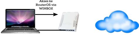 Firewall Jaringan Mikrotik Sinautkj Com