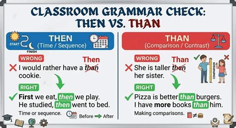 Then Vs Than Which One Is Actually Correct