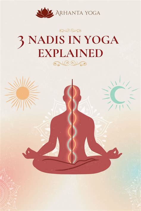 3 Nadis In Yoga Explained In 2025 Kundalini Awakening Kundalini