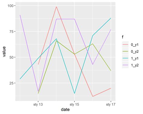 Ggplot2 Line Chart Multiple In R 2024 Multiplication Chart Printable