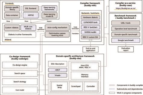 the buddy compiler [image] eurekalert science news releases
